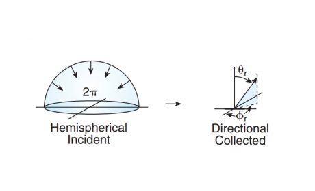 hemispherical-directional reflectance - Illuminating Engineering Society