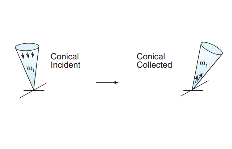 biconical reflectance - Illuminating Engineering Society