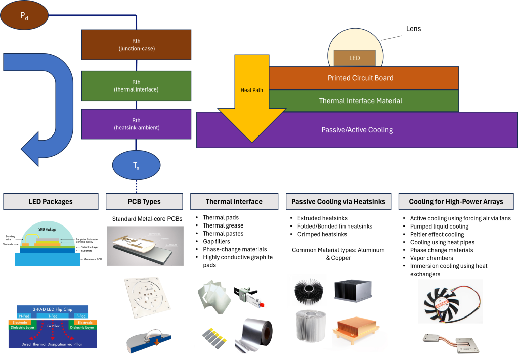 Research: Designing Custom Solutions with UV LEDs - Illuminating ...